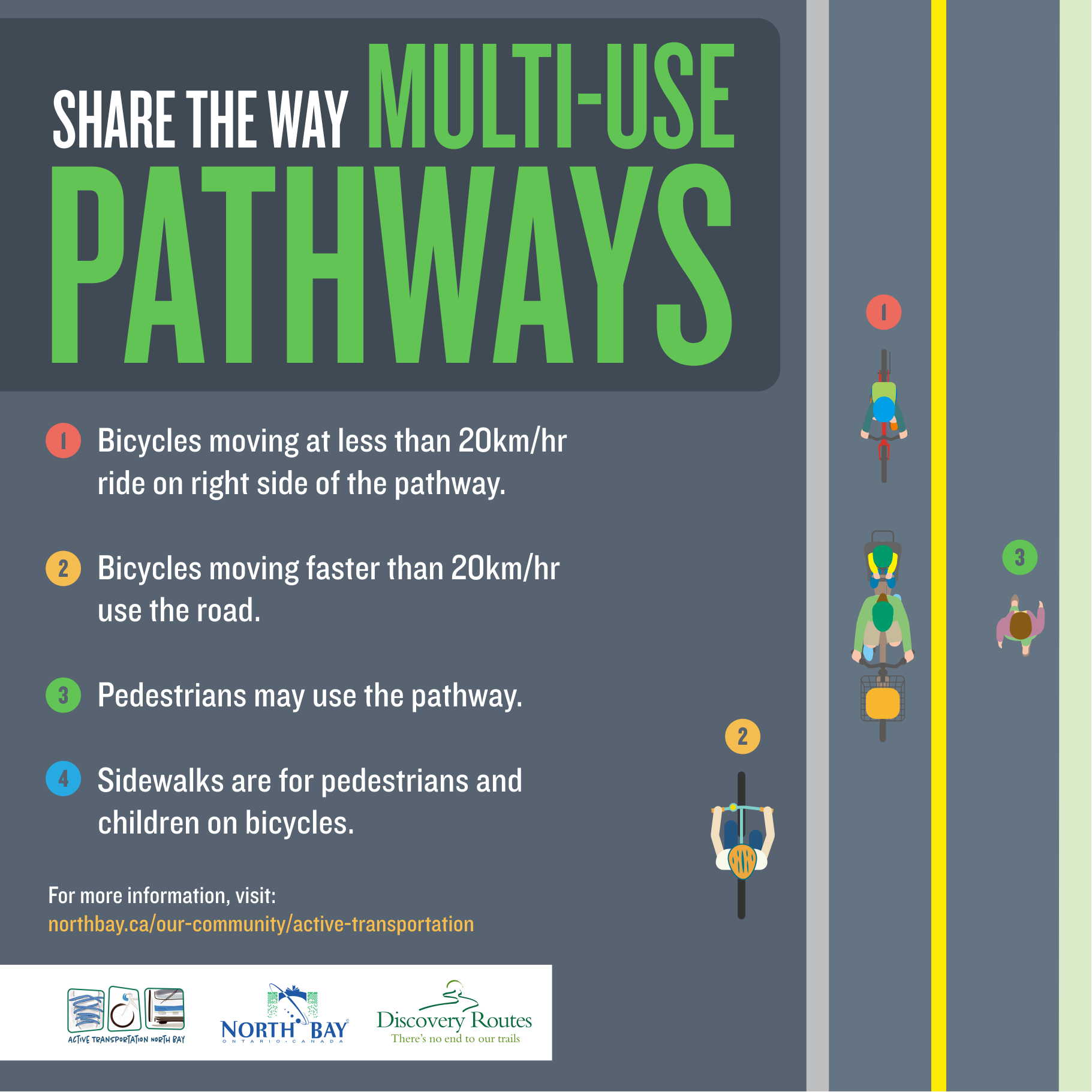 Multi-Use Pathways | City of North Bay